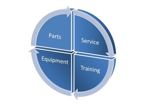 Home - EO Technical Solutions